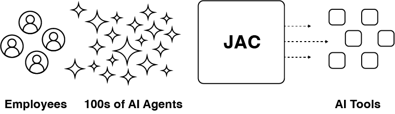 Janix.ai - Enterprise MCP & AI Tool Calling Infrastructure